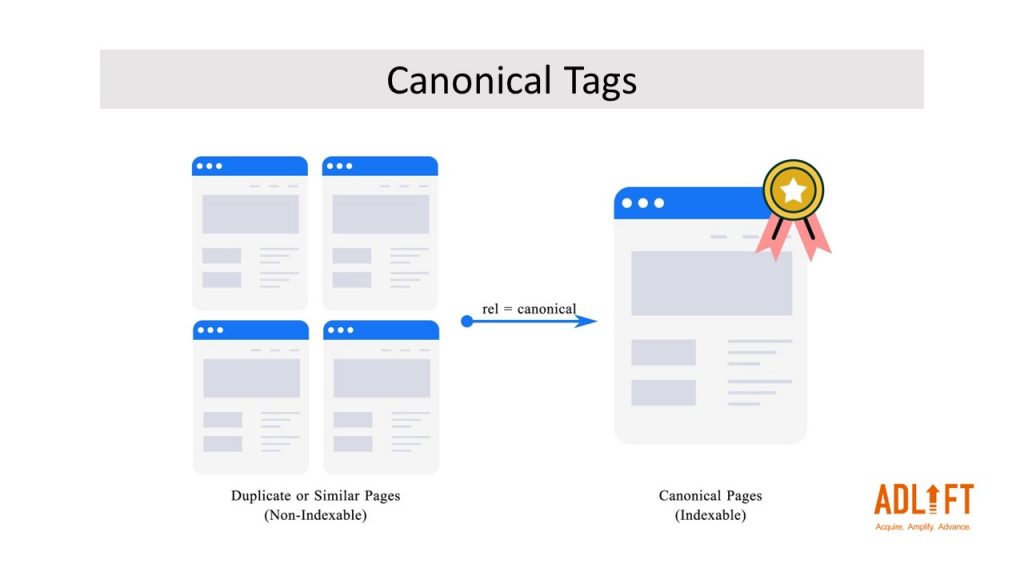 Canonicalization for SEO: All you need to know - AdLift India