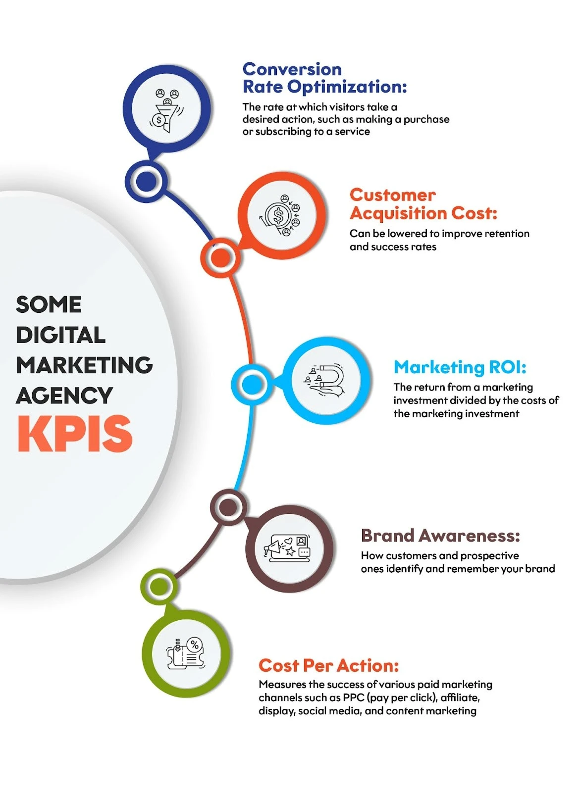 KPI Meaning, Examples, and Importance in Business