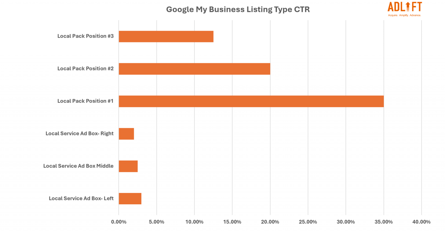 Google SERP CTRs in 2024 | Impact on SEO & Click-Through Rates