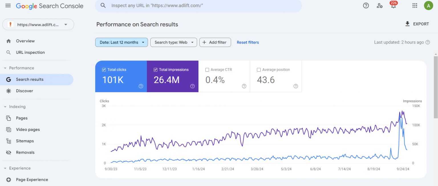 How to Attract Customers? Steps to Turn Visitors into Loyal Clients ...