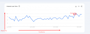 How to Use Google Trends for SEO & Keyword Research