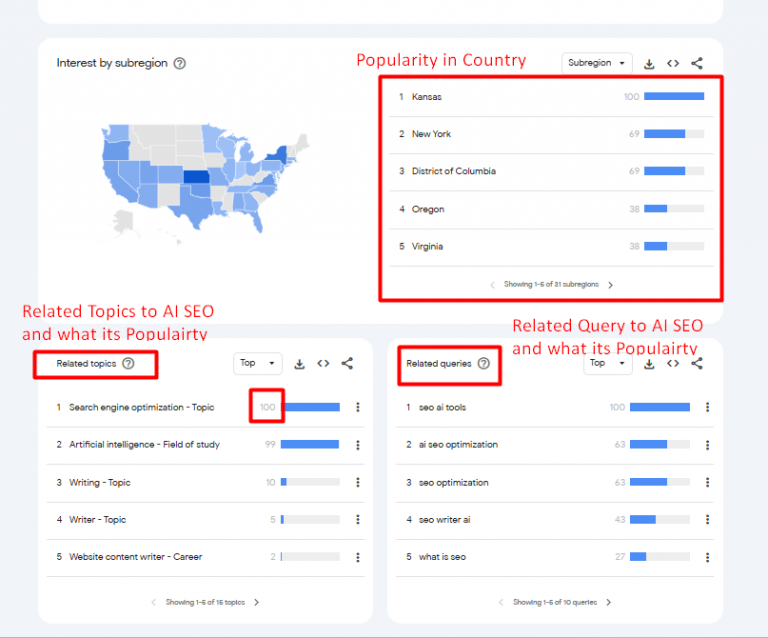 How to Use Google Trends for SEO & Keyword Research