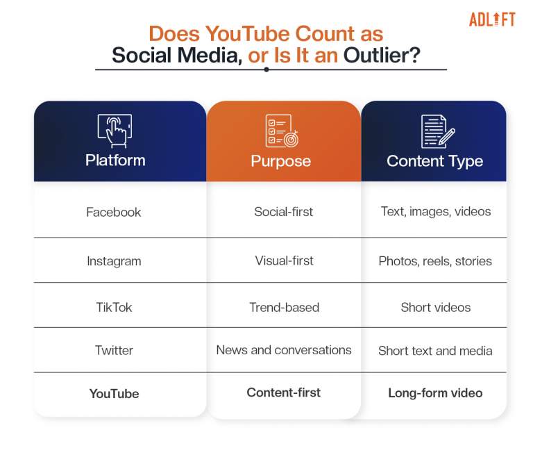 Is YouTube a Social Media Platform or Something More?