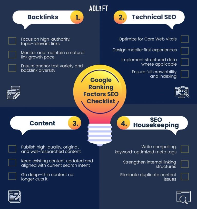 Google Ranking Factors in SEO for 2025 – Based on 1000+ Websites