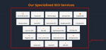 What Is SXO? Search Experience Optimization Explained